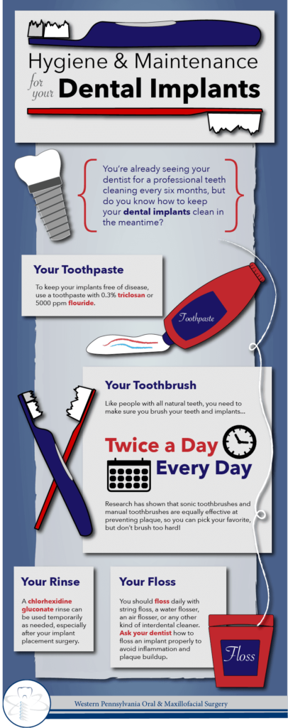 How to Take Care of Your Dental Implants - Western Pennsylvania & Ohio ...
